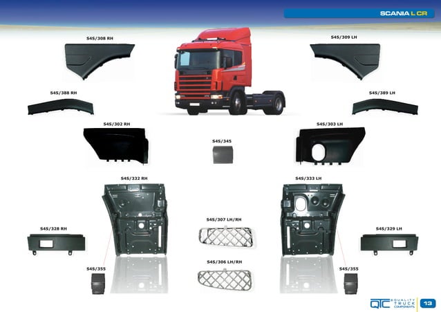 scania truck components parts list cabine | PPT