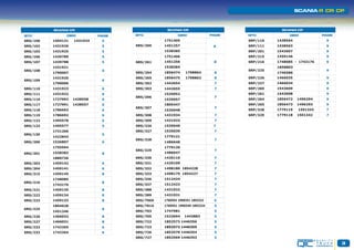 scania truck components parts list cabine | PPT