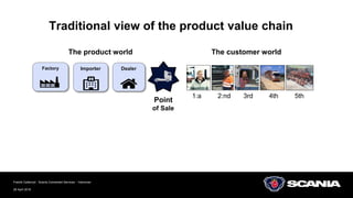 The Scania journey - Connecting the trucks | PPTX | Business | Business ...