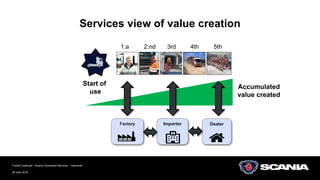 The Scania journey - Connecting the trucks | PPTX