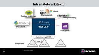 Scania - global och digital arbetsplats | PPT