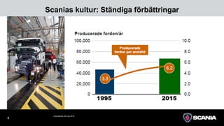 Scania - global och digital arbetsplats | PPT