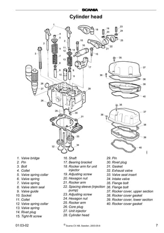 Scania industrial and marine engines 12 litre engine service repair ...