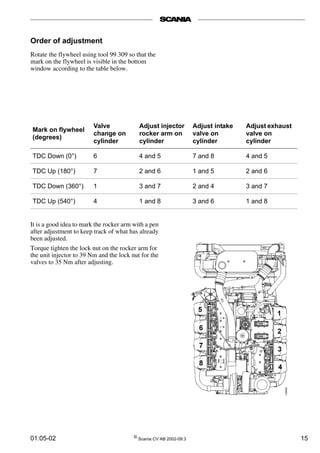 Scania industrial and marine engines 16 litre engine service repair manual | PDF
