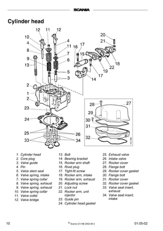 Scania industrial and marine engines 16 litre engine service repair ...