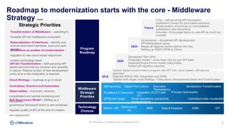 Driving Innovation: Scania's API Revolution with WSO2 | PPT