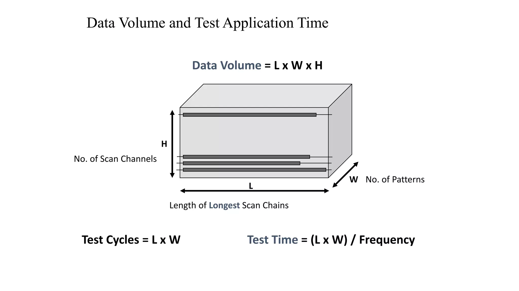 Scan insertion | PPTX