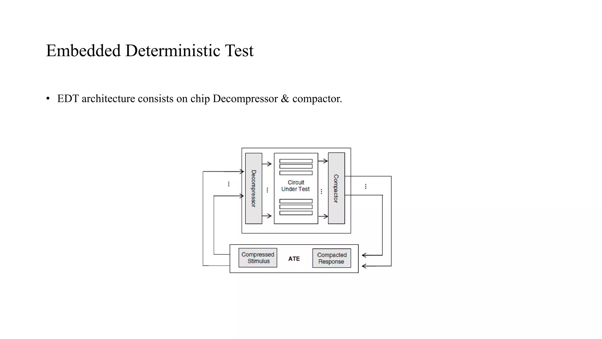 Scan insertion | PPTX