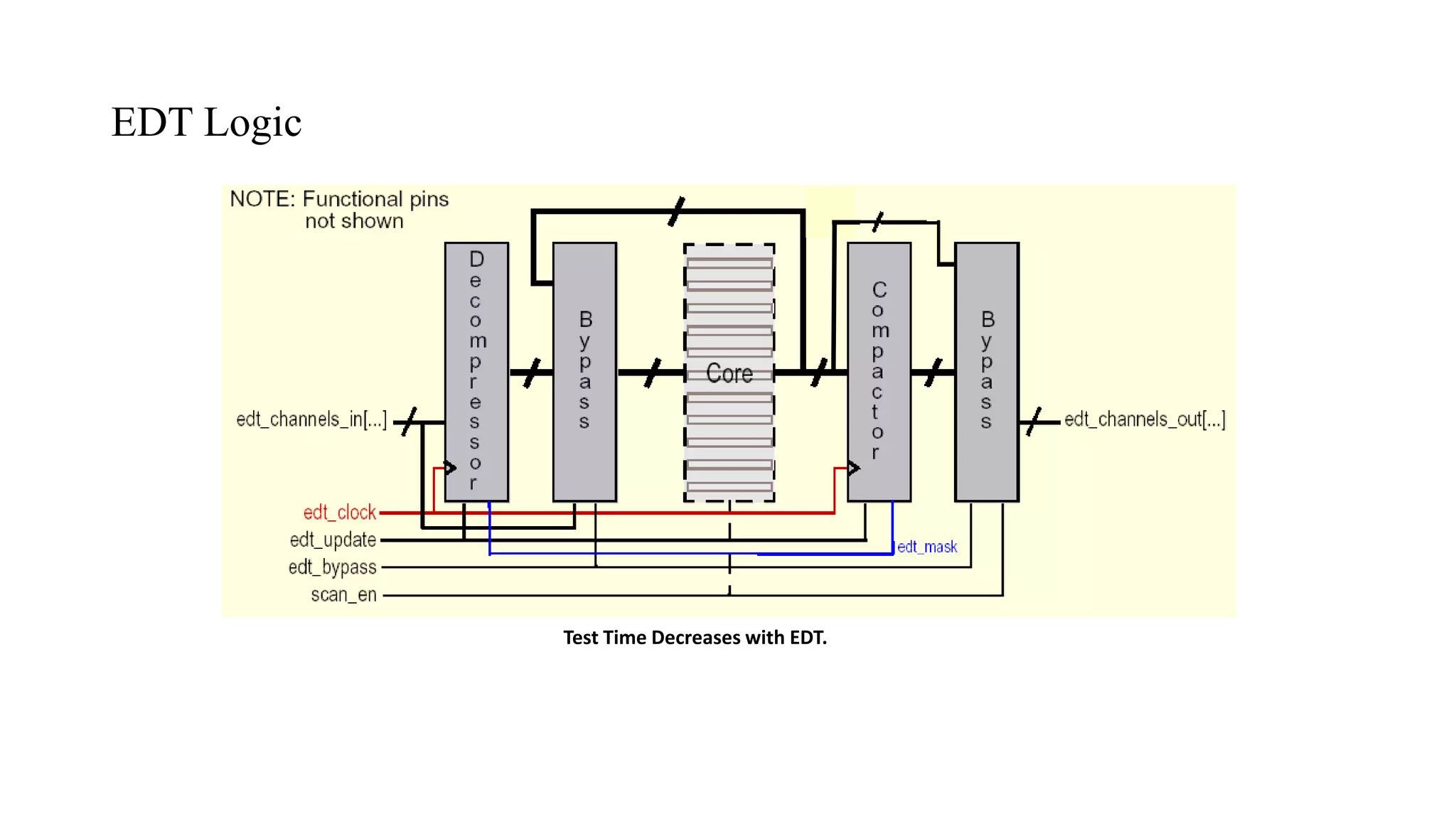 Scan insertion | PPTX