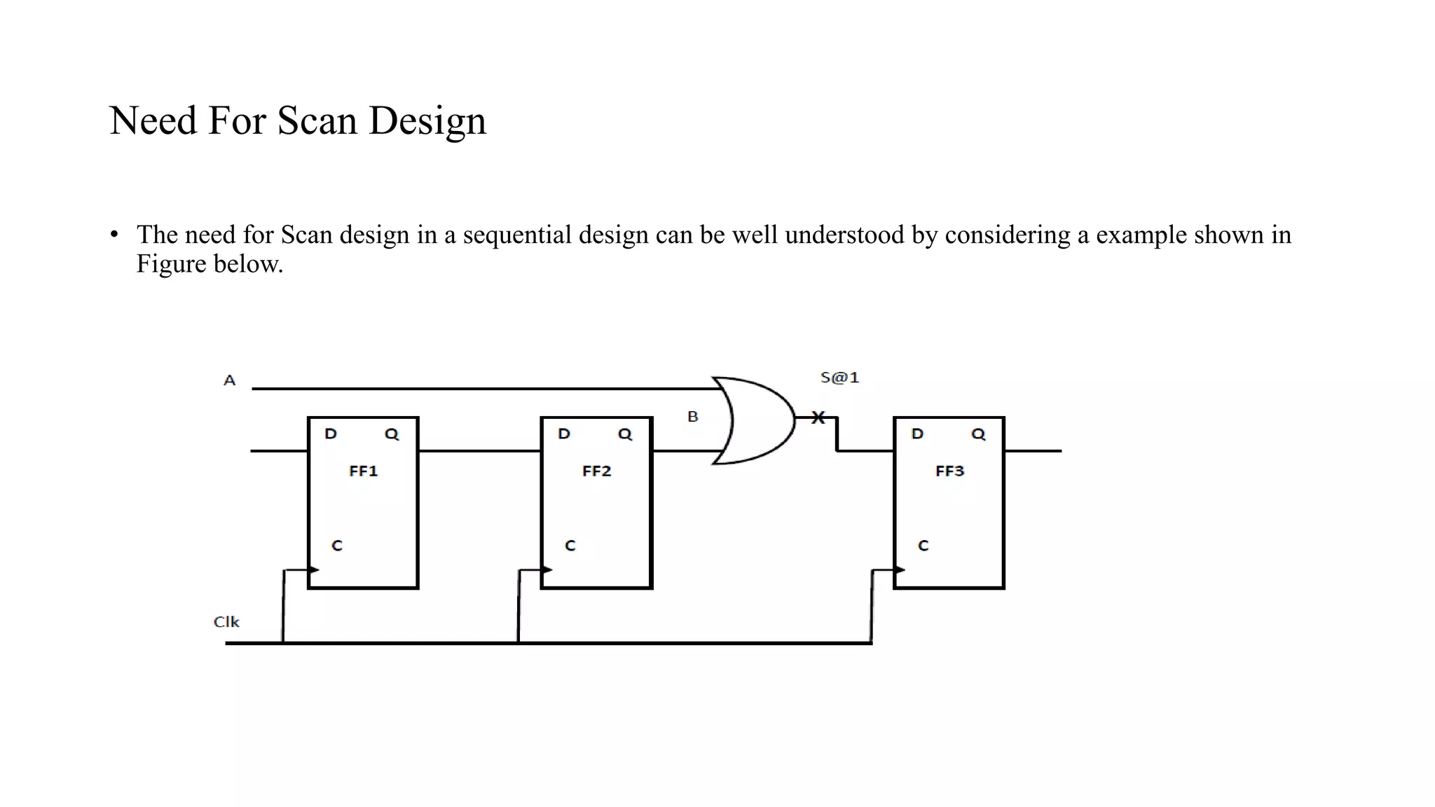 Scan insertion | PPTX