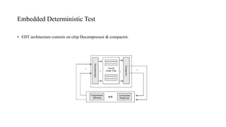 Scan insertion | PPTX