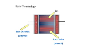 Scan insertion | PPTX