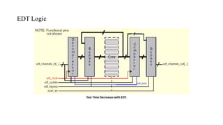 Scan insertion | PPTX