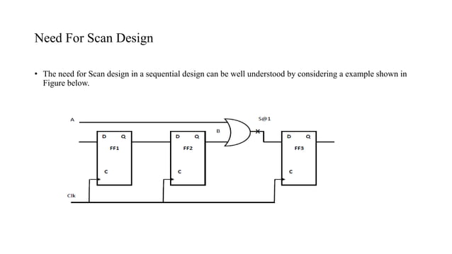 Scan insertion | PPTX