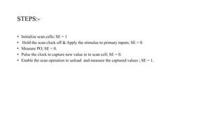Scan insertion | PPTX