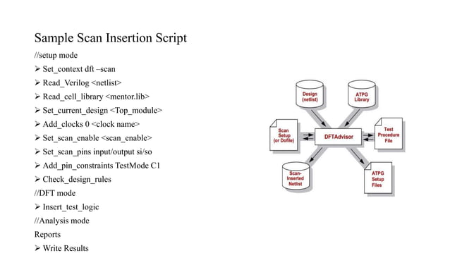 Scan insertion | PPTX