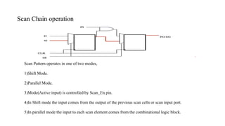 Scan insertion | PPT