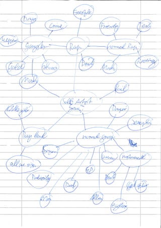 Scan mind map | PDF | Search | Internet