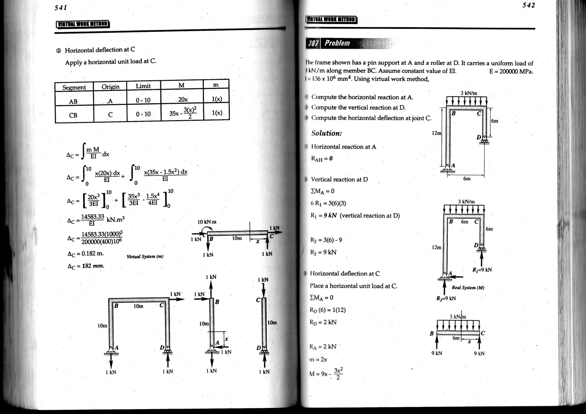 Structural Analysis - Virtual Work Method | PDF