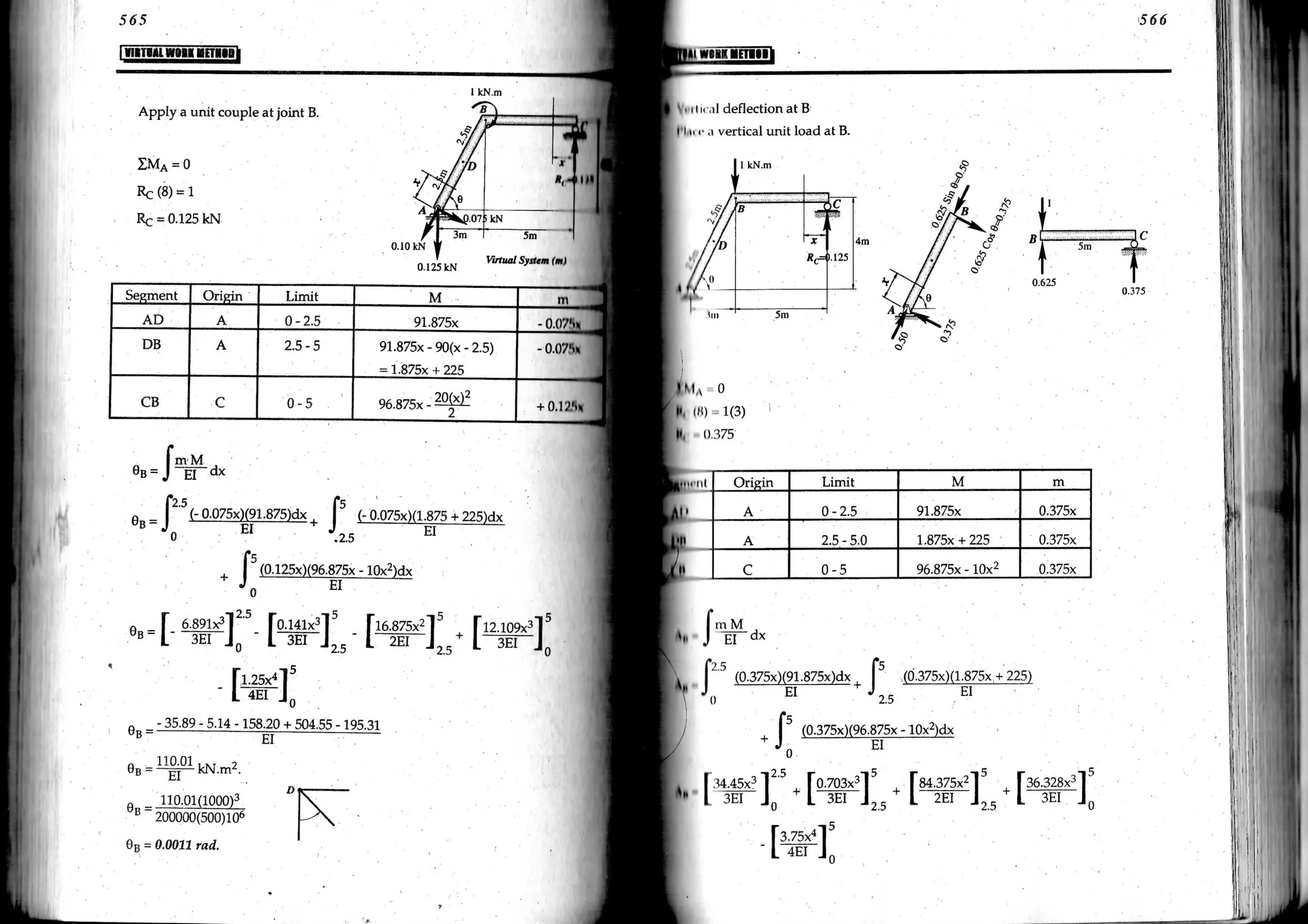 Structural Analysis - Virtual Work Method | PDF Structural Analysis - Virtual Work Method | PDF