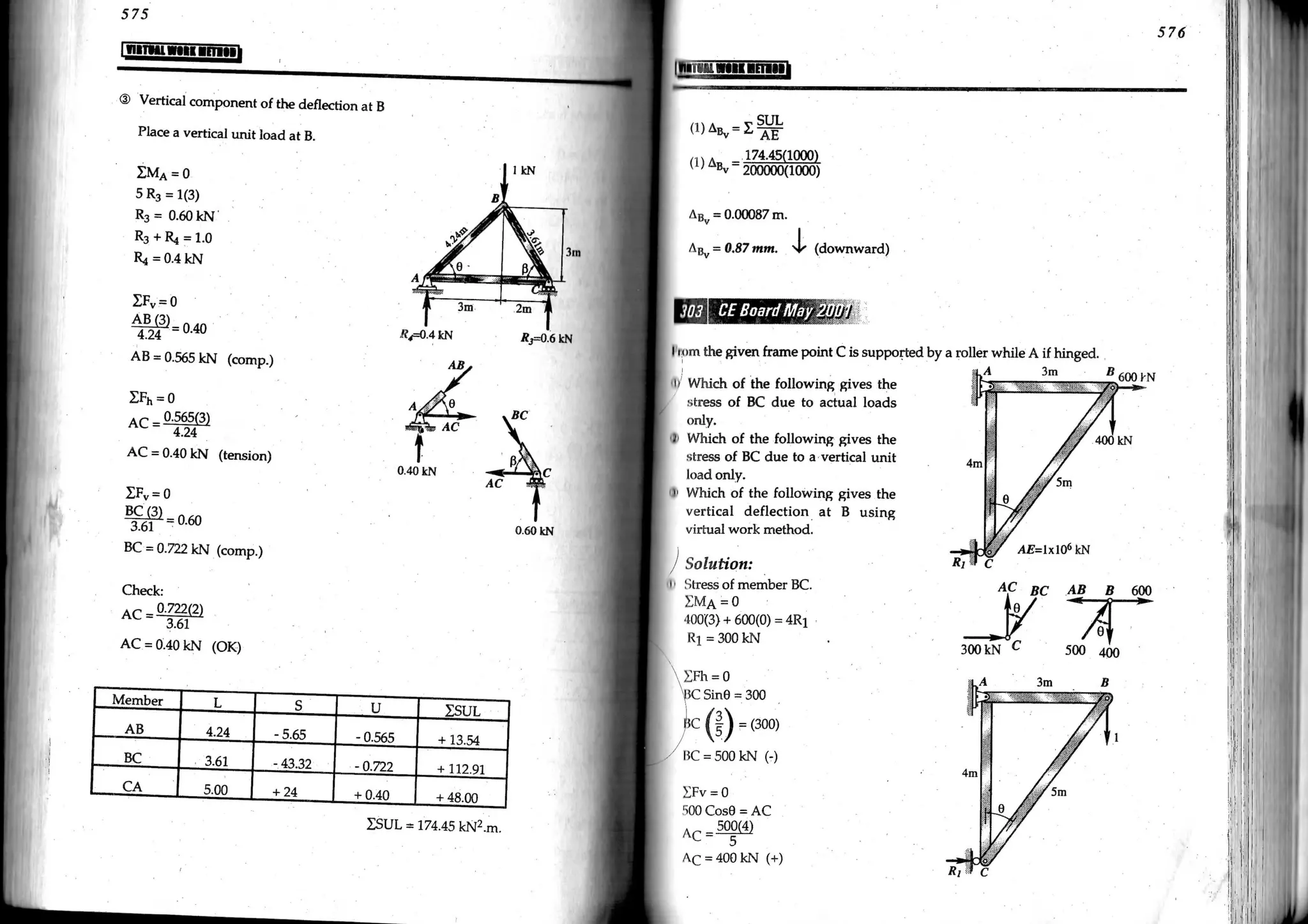 Structural Analysis - Virtual Work Method | PDF