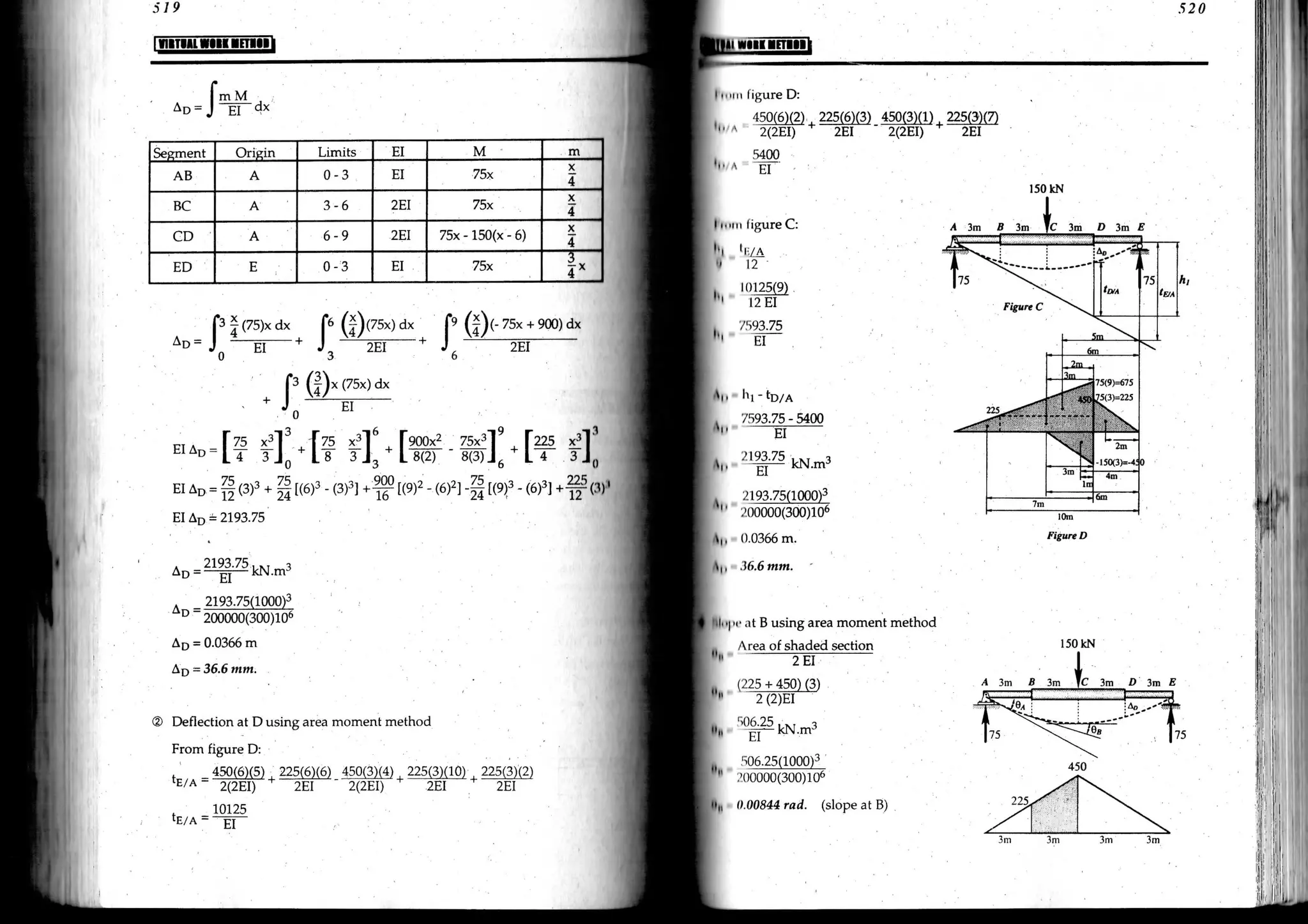 Structural Analysis - Virtual Work Method | PDF