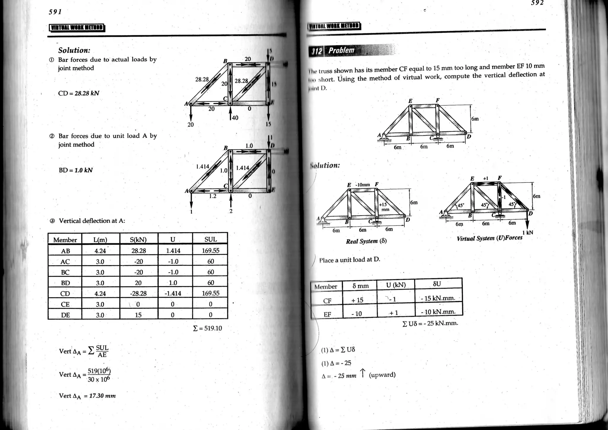 Structural Analysis - Virtual Work Method | PPT Structural Analysis - Virtual Work Method | PPT