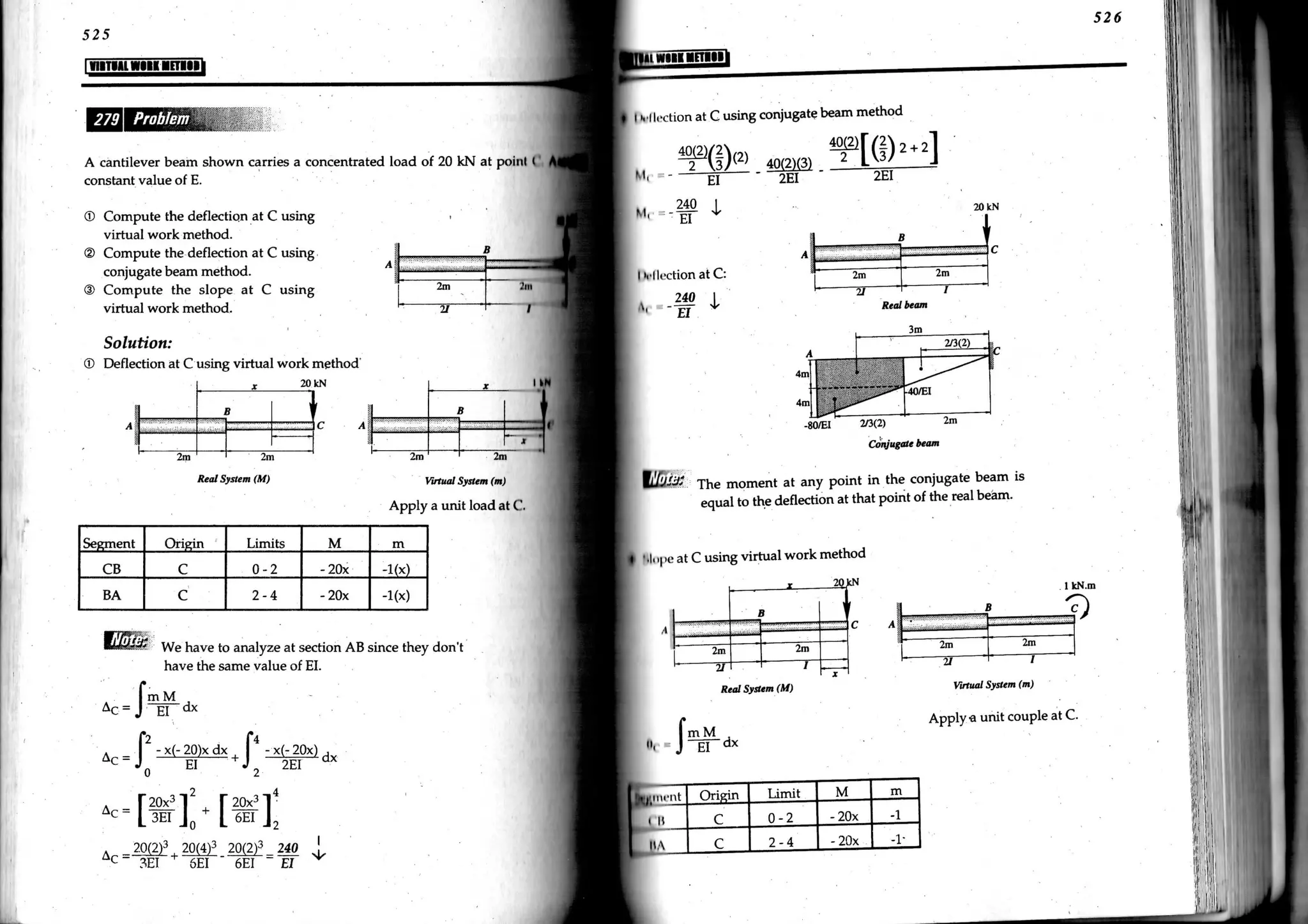 Structural Analysis - Virtual Work Method | PDF