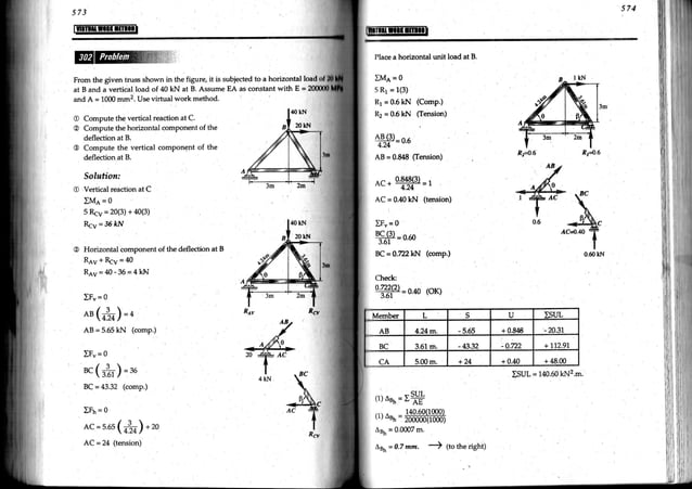 Structural Analysis - Virtual Work Method | PDF