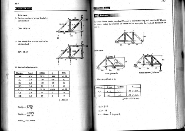 Structural Analysis - Virtual Work Method | PDF