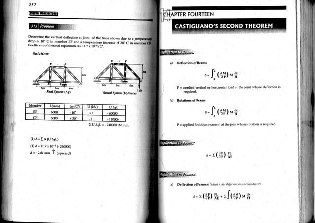 Structural Analysis - Virtual Work Method | PDF