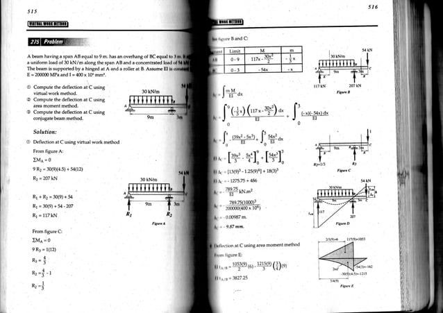 Structural Analysis - Virtual Work Method | PPT Structural Analysis - Virtual Work Method | PPT