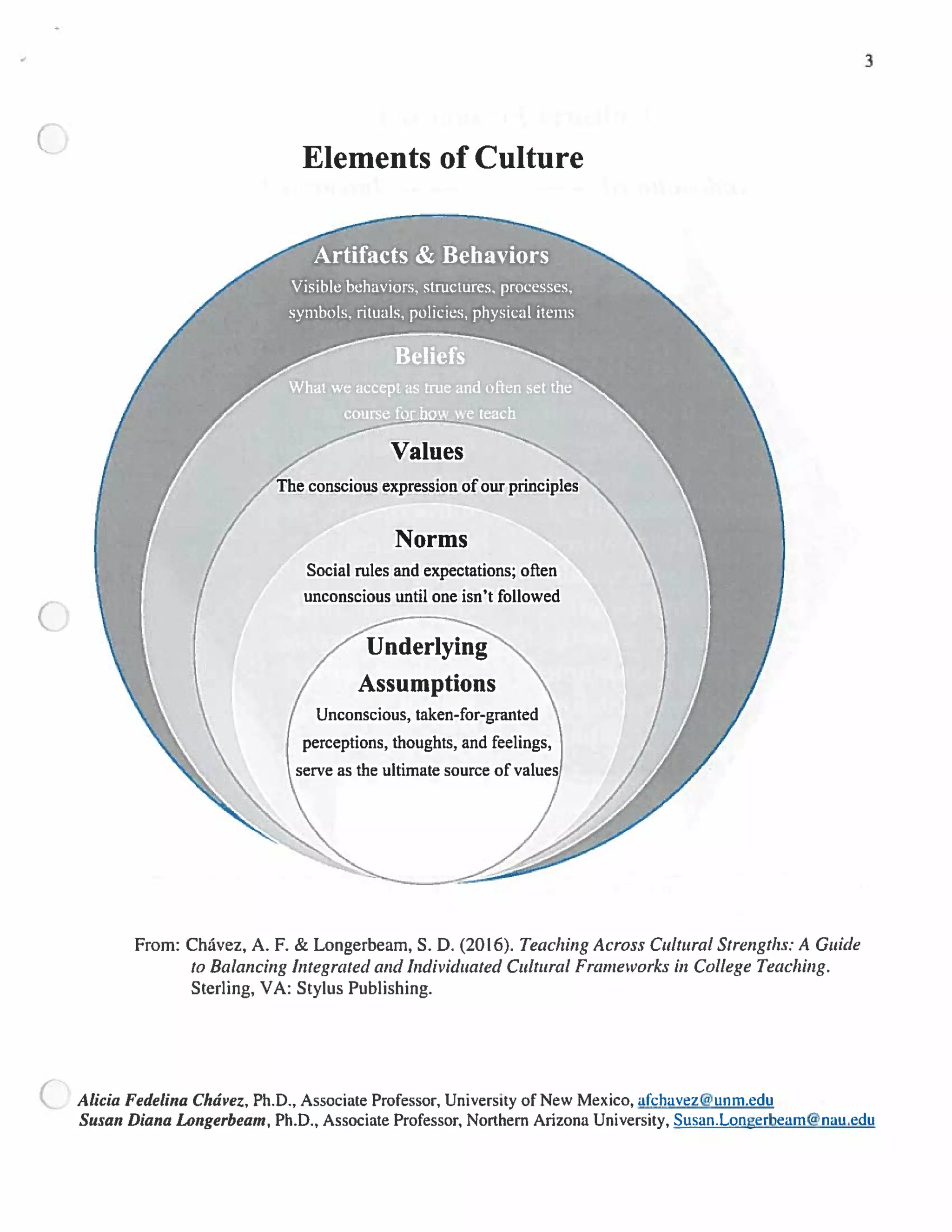 Teaching Across Cultural Strenghts | PDF