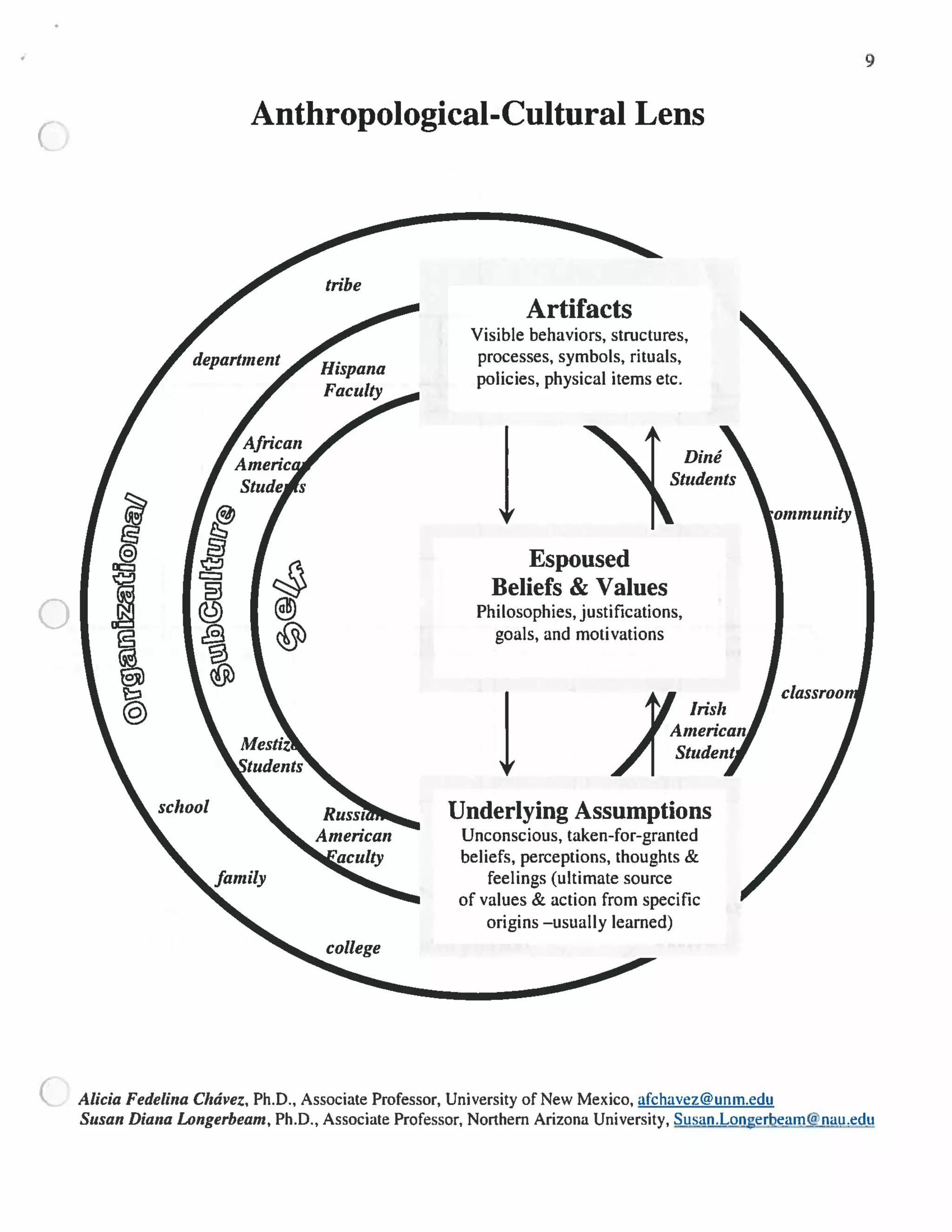 Teaching Across Cultural Strenghts | PDF
