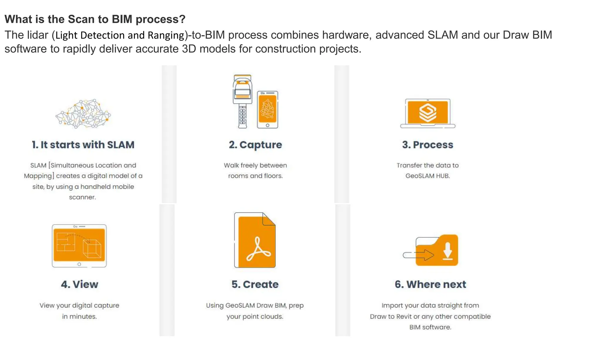 types of Scanner used for scan to bim.pptx