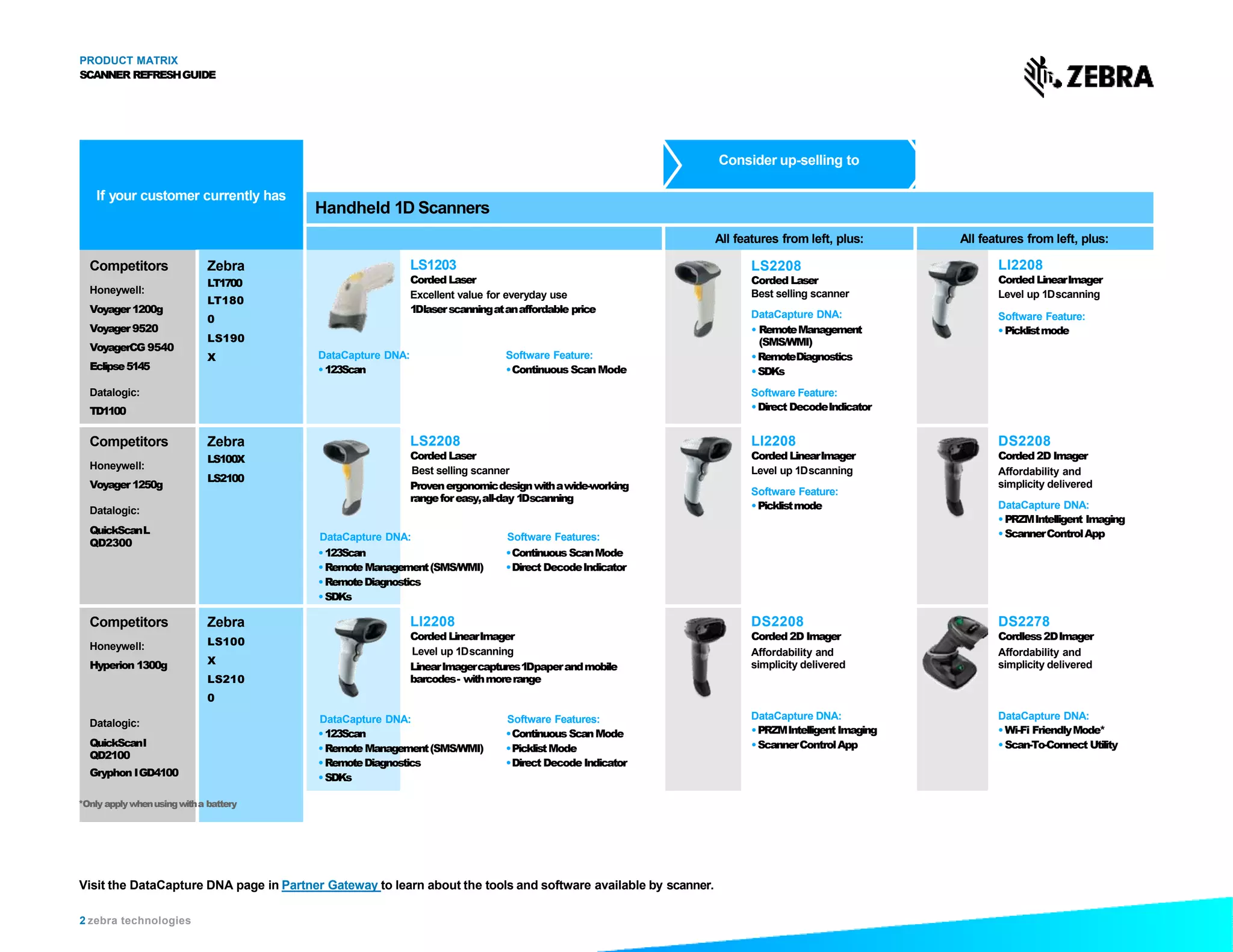 scanner-refresh-guide-selling-en-us-converted.pptx