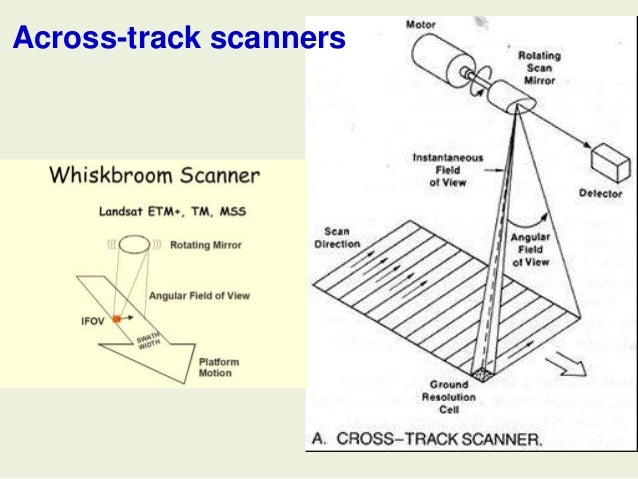 Scanners, image resolution, orbit in remote sensing, pk mani