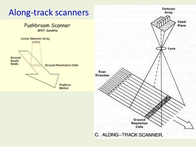 Scanners, image resolution, orbit in remote sensing, pk mani