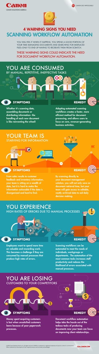 Scanning workflow-automation-infographic | PDF