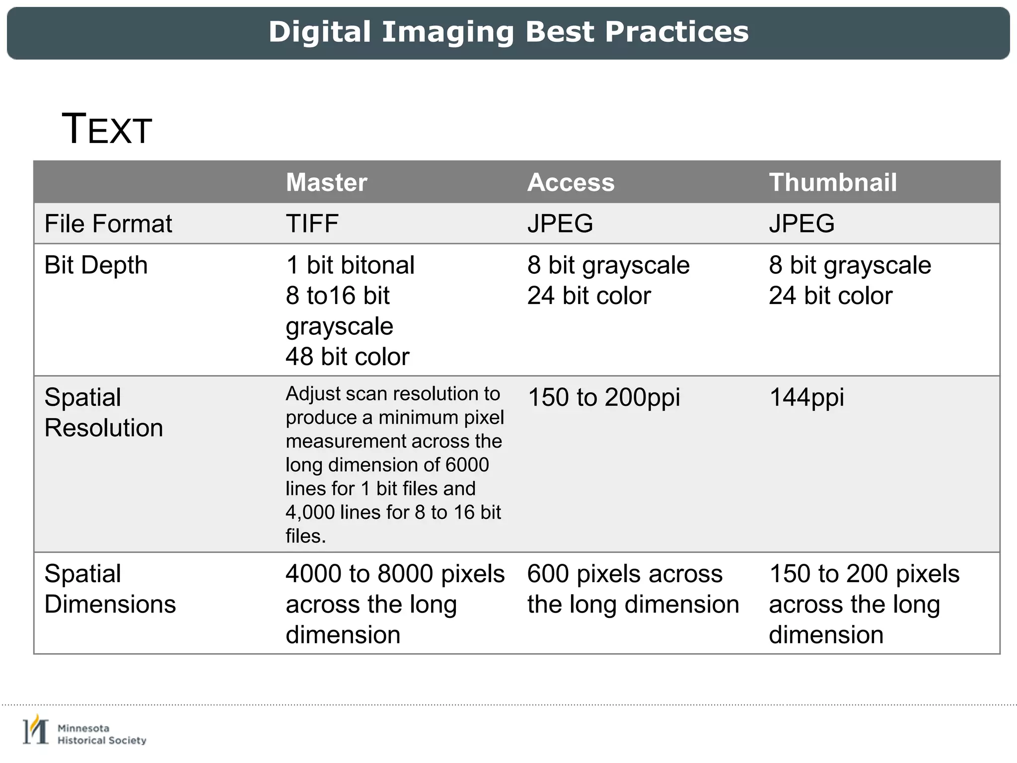 Digital Imaging Best Practices | PPTX