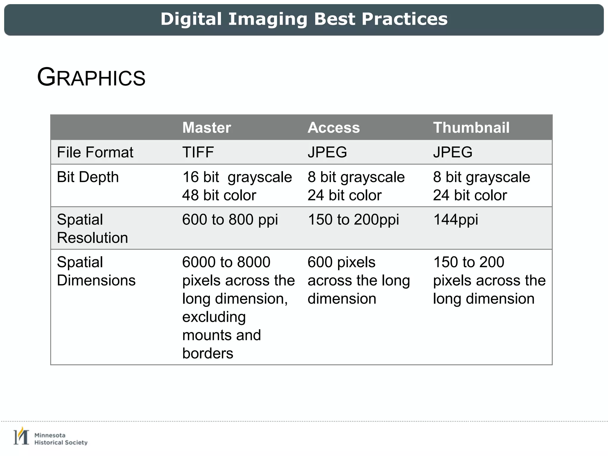 Digital Imaging Best Practices | PPTX
