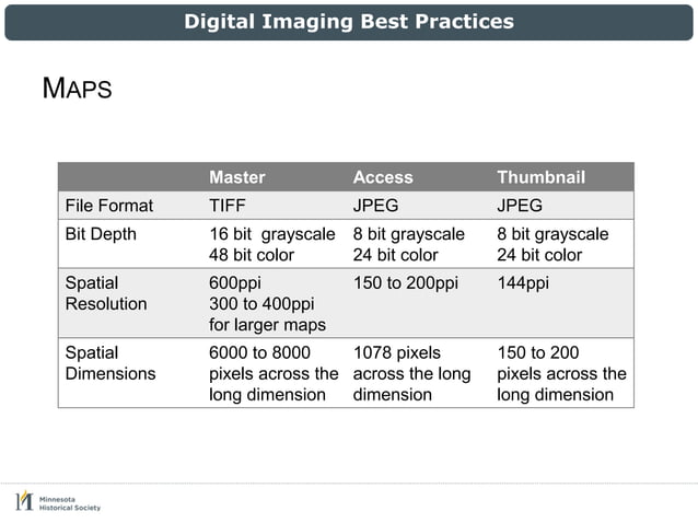 Digital Imaging Best Practices | PPT