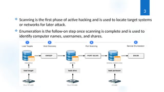 CYBER FORENSICS-scanning and enumuration.ppt