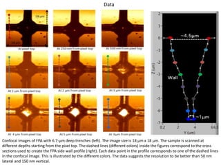Scanning confocal raman microscope | PPTX