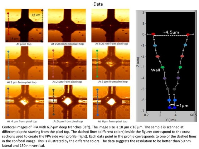Scanning confocal raman microscope | PPT