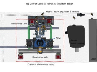 Scanning confocal raman microscope | PPTX