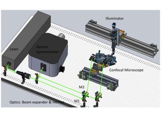 Scanning confocal raman microscope | PPTX