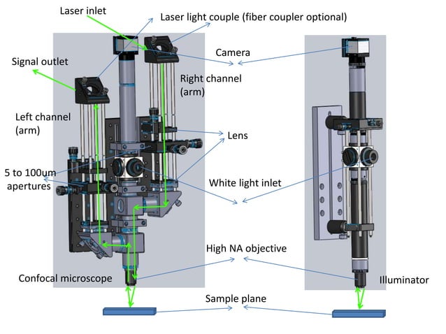 Scanning confocal raman microscope | PPT