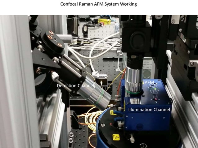 Scanning confocal raman microscope | PPT | Free Download