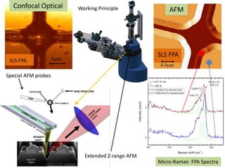 Scanning confocal raman microscope | PPTX
